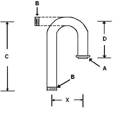 Meter Loops / Meter Bands – Tri-State Meter and Regulator Service